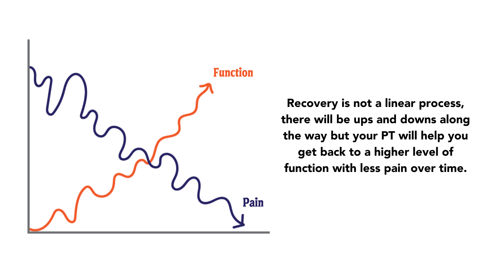 Physical Therapy for Chronic Pain | Rock Valley Physical Therapy